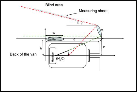 Layout Of The Experimental Setup Download Scientific Diagram