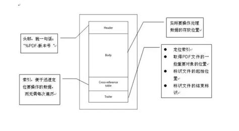 Ctf指南 隐写术总结（非常详细）从零基础入门到精通，看完这一篇就够了ctf隐写 Csdn博客