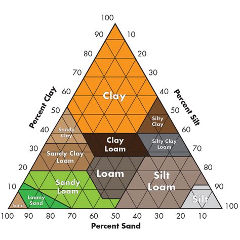 Soil Texture Triangle With Plotly Jun 2023 Hoitsma Blog Soil Texture Triangle With Plotly Jun 2023 Hoitsma Blog