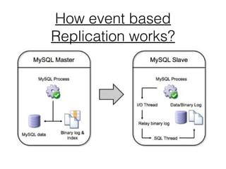 Intro To MySQL Master Slave Replication PPT