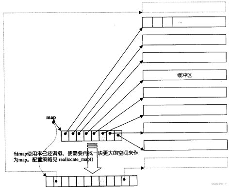 【c历练之路】stackqueue底层原理知多少 Csdn博客
