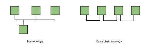 Latency In Ethercat Servo Drives