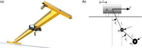 A A Diagram Of Overhead Crane B Simplified Double Pendulum Model Of Download Scientific