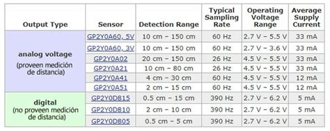 🤖 Sensores De Distancia Infrarrojos Para Arduino Proyectos Con Arduino