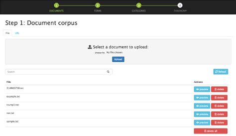 Figure 4 From Designing A Semi Automatic Taxonomy Generation Tool Semantic Scholar