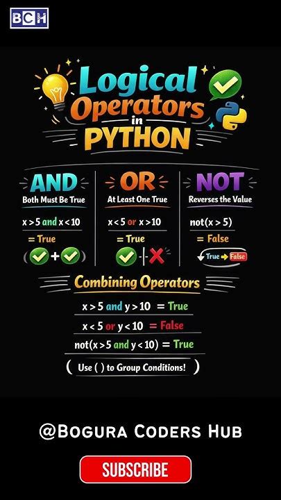 Python Logical Operators Simplified And Or Not 🚀 Master Python