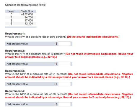 Solved What Is The NPV At A Discount Rate Of Zero Percent Chegg