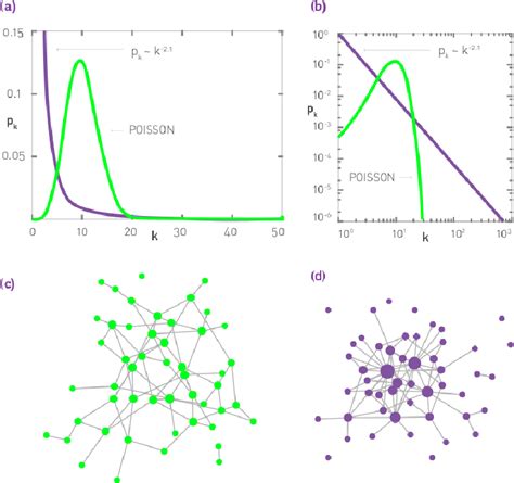 Figure 11 From Modeling And Analysis Of Higher Order Interactions In Collaborative Networks