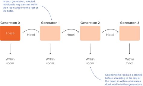 Behind The Model How Disease Modeling Supported Decision Making In A