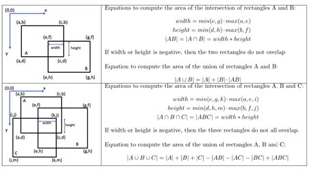 Computing The Area Of Overlapping Objects Is A Common