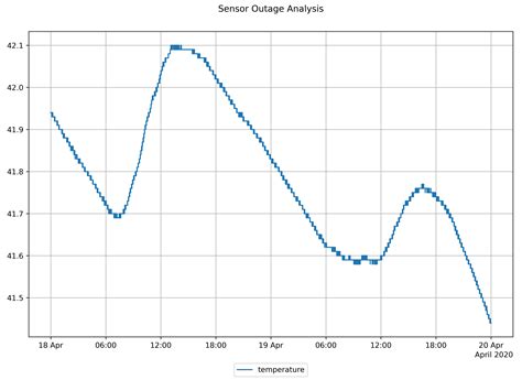 Aedifionanalytics Algorithms Aedifion Gmbh Documentation