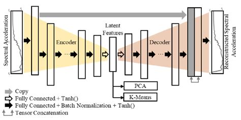 Network Architecture Download Scientific Diagram Network Architecture Download Scientific Diagram