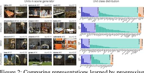 Figure 2 From Visualizing And Understanding Generative Adversarial Networks Extended Abstract
