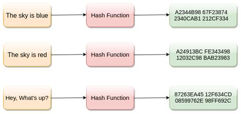 Merkle Trees And Their Application In Blockchain Ityukta