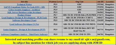 Sharad Teggi Posted On Linkedin