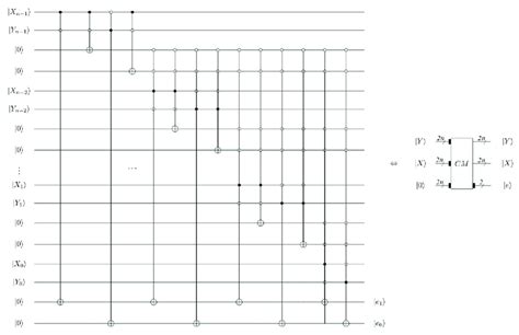 Compare Operation Circuit Download Scientific Diagram