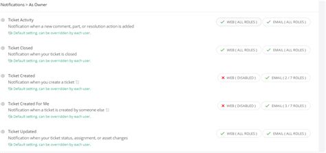 Adjust Default Notifications Settings For User Roles Community
