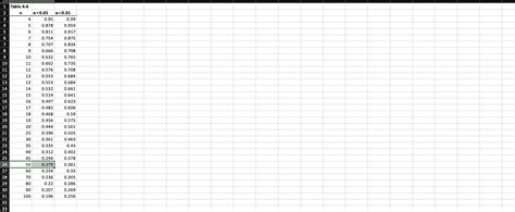 Solved Determine The P Value If I Have A Linear Chegg Com