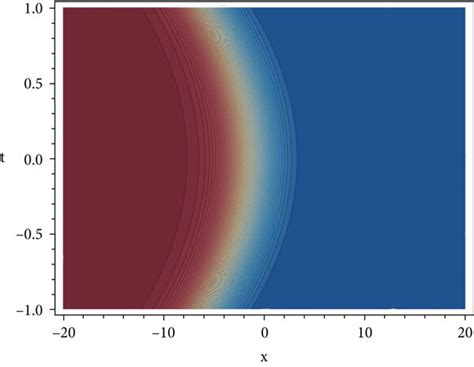 a shows the three dimensional surface plot of 26 and b shows the