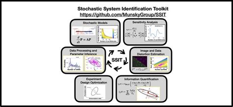 Ssit Opensource Matlab Discrete Stochastic Single Cell Simbiolgy Sbml Ode Ssa Cme Fsp