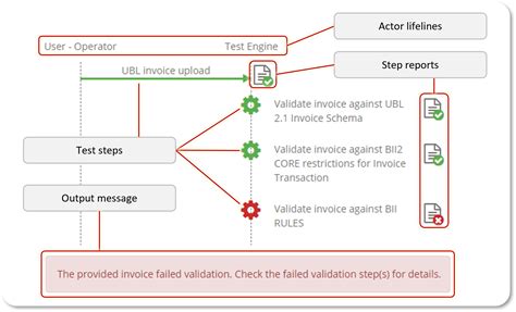 Guide Getting Started For Developers — Itb Guides