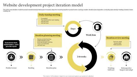 Website Development Project Iteration Model Ppt Powerpoint
