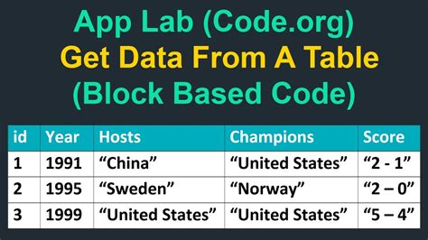 App Lab Get Data From A Table Block Based Code Youtube