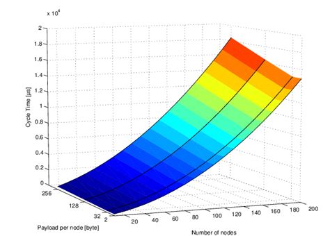 Ethernet Powerlink Cycle Time Download Scientific Diagram