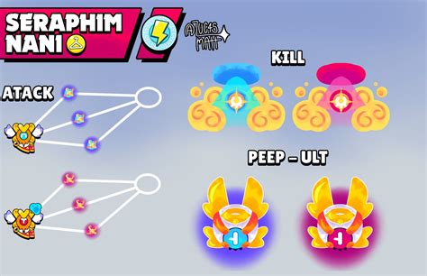 2025 的 240 Brawl Stars Skin Ideas 角色设计 Q 版 色轮