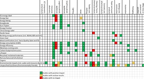 Matrix Of Information Type By Product With Indication Influences Download Scientific Diagram