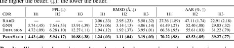 Table 1 From Protein Sequence And Structure Co Design With Equivariant Translation Semantic