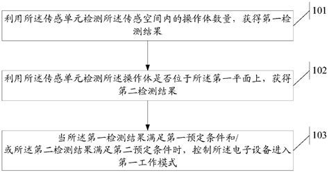 an information processing method and electronic device eureka patsnap