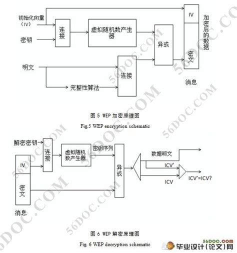 无线局域网的安全策略研究 其他 计算机