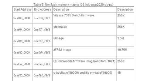 Codewarrior Flash Uboot To Nor Flash On P2020rdb Pca Nxp Community