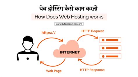 Hosting In Hindi होस्टिंग क्या है और इसके प्रकार को समझें Tutorial In Hindi