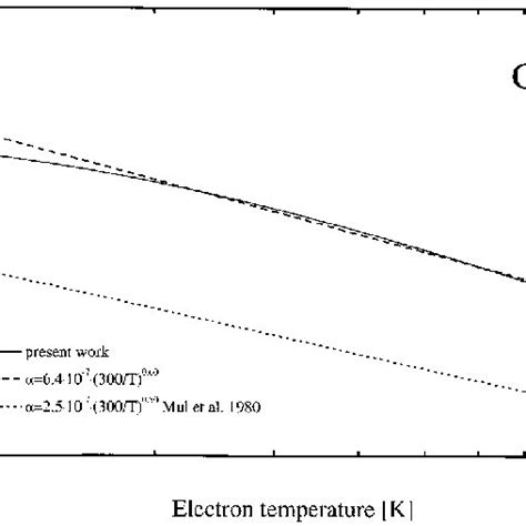 Èabsolute Cross Section For Dissociative Recombination Of Ch 2 ` As A Download Scientific