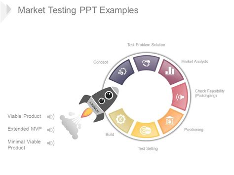 Market Testing Ppt Examples PowerPoint Design Template Sample Presentation PPT