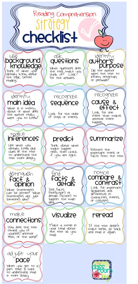 Reading Comprehension Strategy Checklist Teach Junkie
