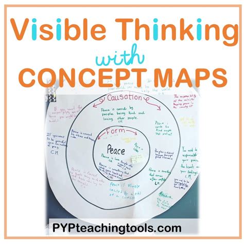 The Power Of Concept Maps In The Ib Pyp Classroom