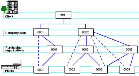 Sap Help Portal