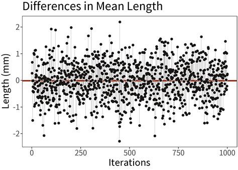 Quantitative Analysis Of Archaeological Data Lecture 03 Statistical Inference
