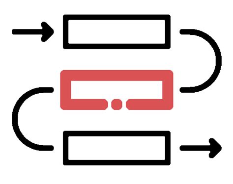 Smartrules™ Engine Sure