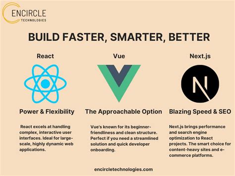 Javascript Reactjs Vuejs Nextjs Webdevelopment Business