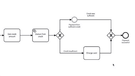 Camunda Platform 8 1 Released Whats New Camunda