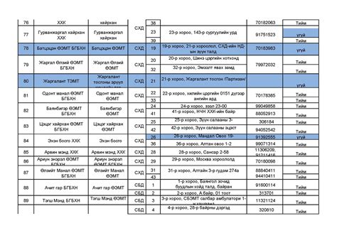 Эмнэлгийн листийг цахимаар олгоно гэв News Mn