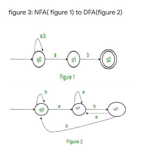 Solved Figure 3 Nfa Figure 1 To Dfafigure 2 800 Figure