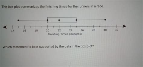 the box plot summarizes the finishing times for the runners in a race