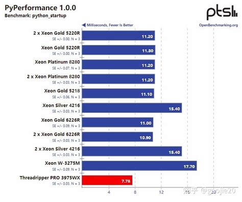 Amd Threadripper Pro 3975wx Supermicro M12swa Tf主板评测part 2 哔哩哔哩