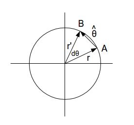 Geometry Intuitive Understanding Of Relationship Between Unit Vectors And Position Vector