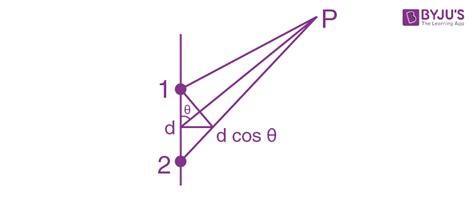 I E Irodov Solutions On Interference Of Light Chapter 5 2 Problems
